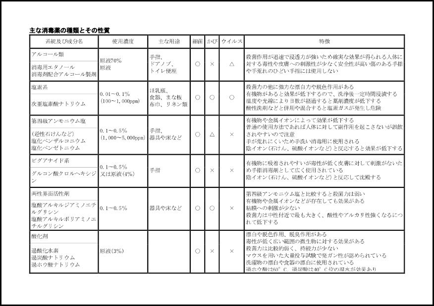 主な消毒薬の種類とその性質 17 点検(教育)〜m活 Microsoft Office活用サイト