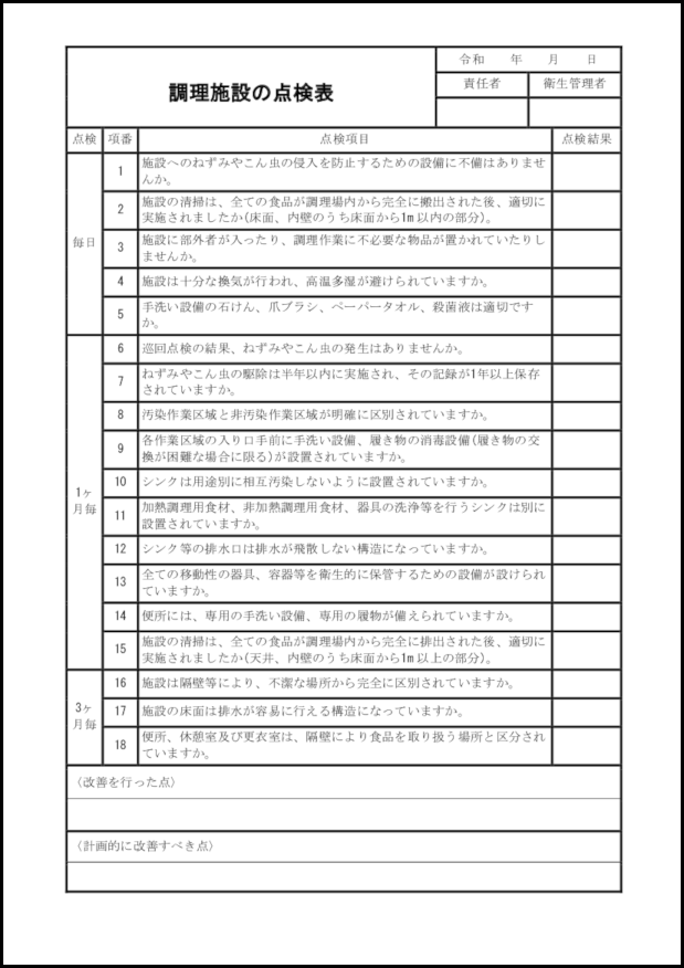 調理施設の点検表 1 栄養管理(厚生)〜m活 Microsoft Office活用サイト